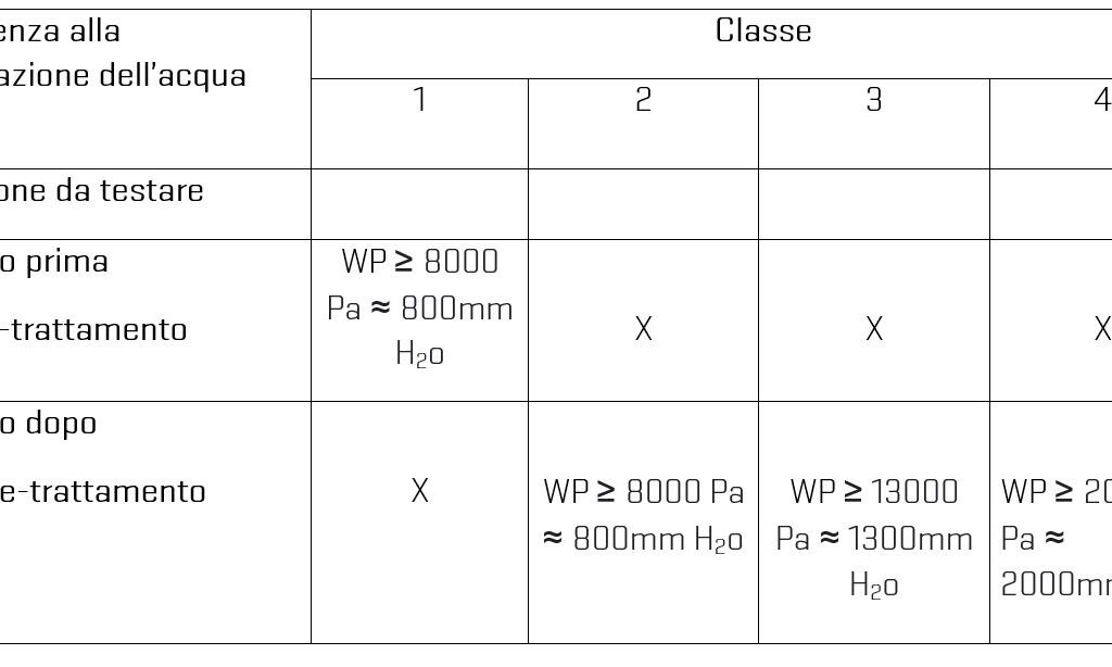 EN 343 / - IT | Blåkläder